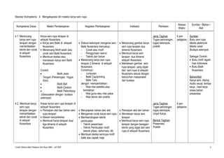Silabus seni-rupa | PPT