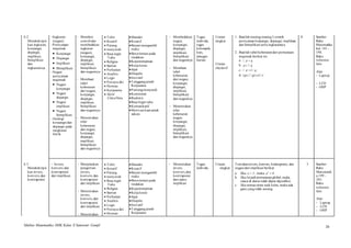 Silabus teknik-smk-kelas-x | PPT