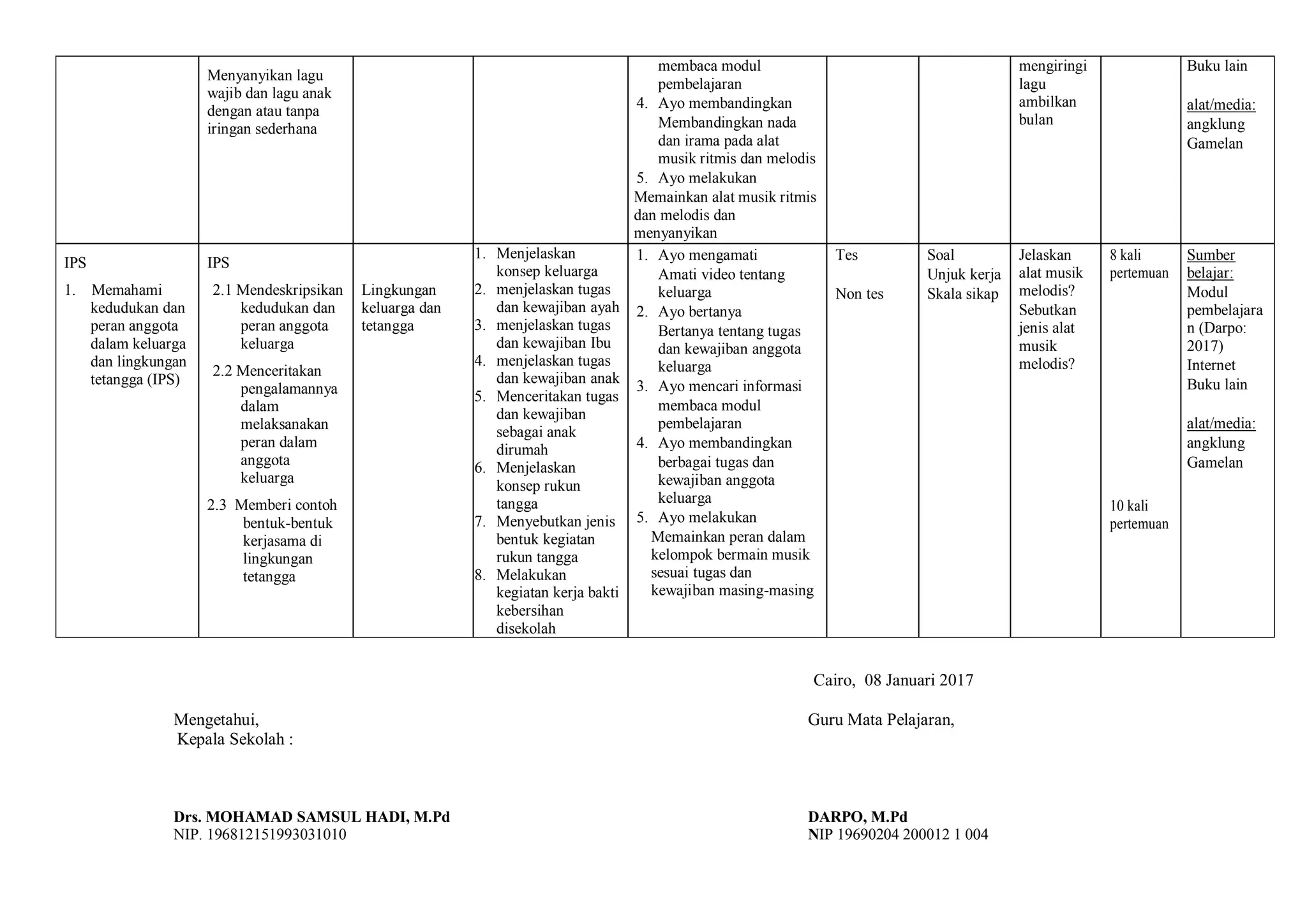 silabus-tematik-seni-ips-kelas-2 SDN 2025 | PPT