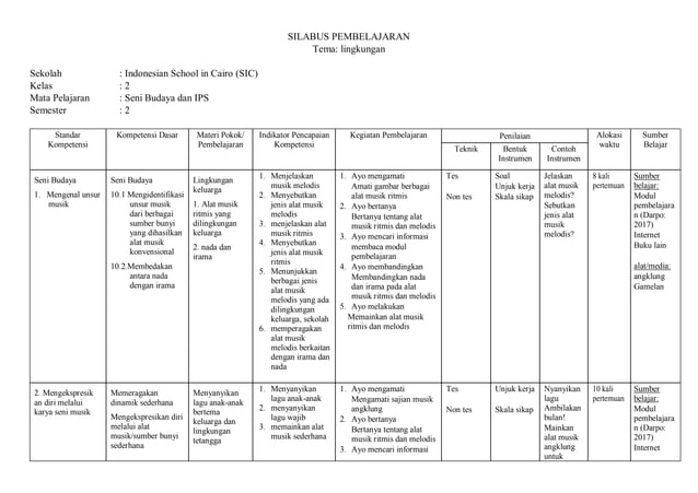 silabus-tematik-seni-ips-kelas-2 SDN 2025 | PDF