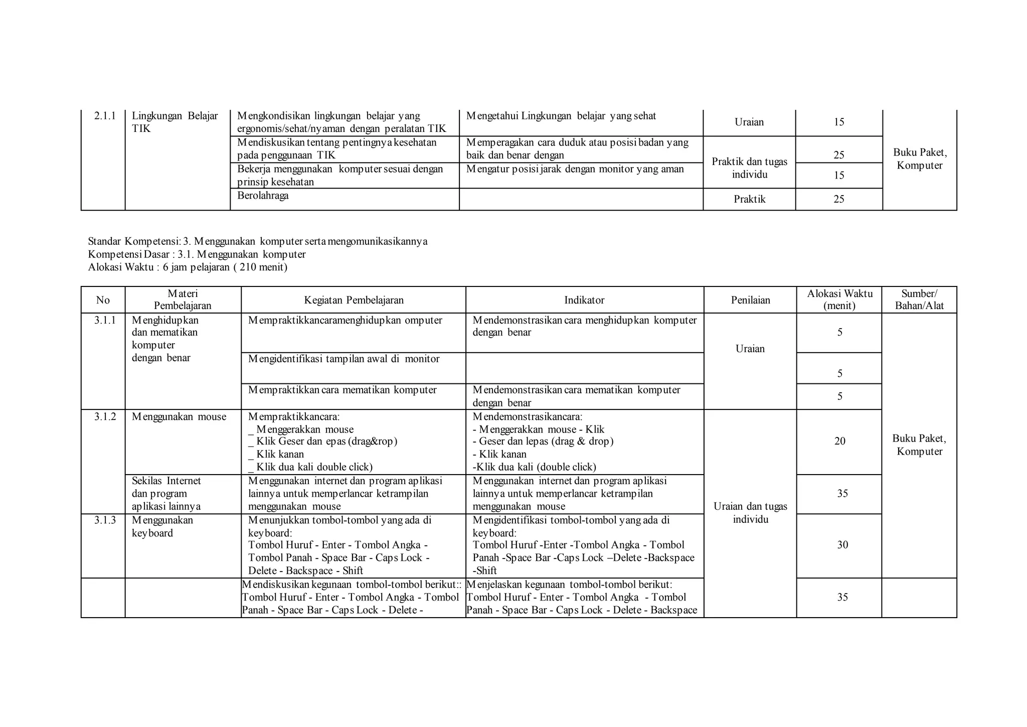Silabus-TIK-Kelas-1-SD.doc