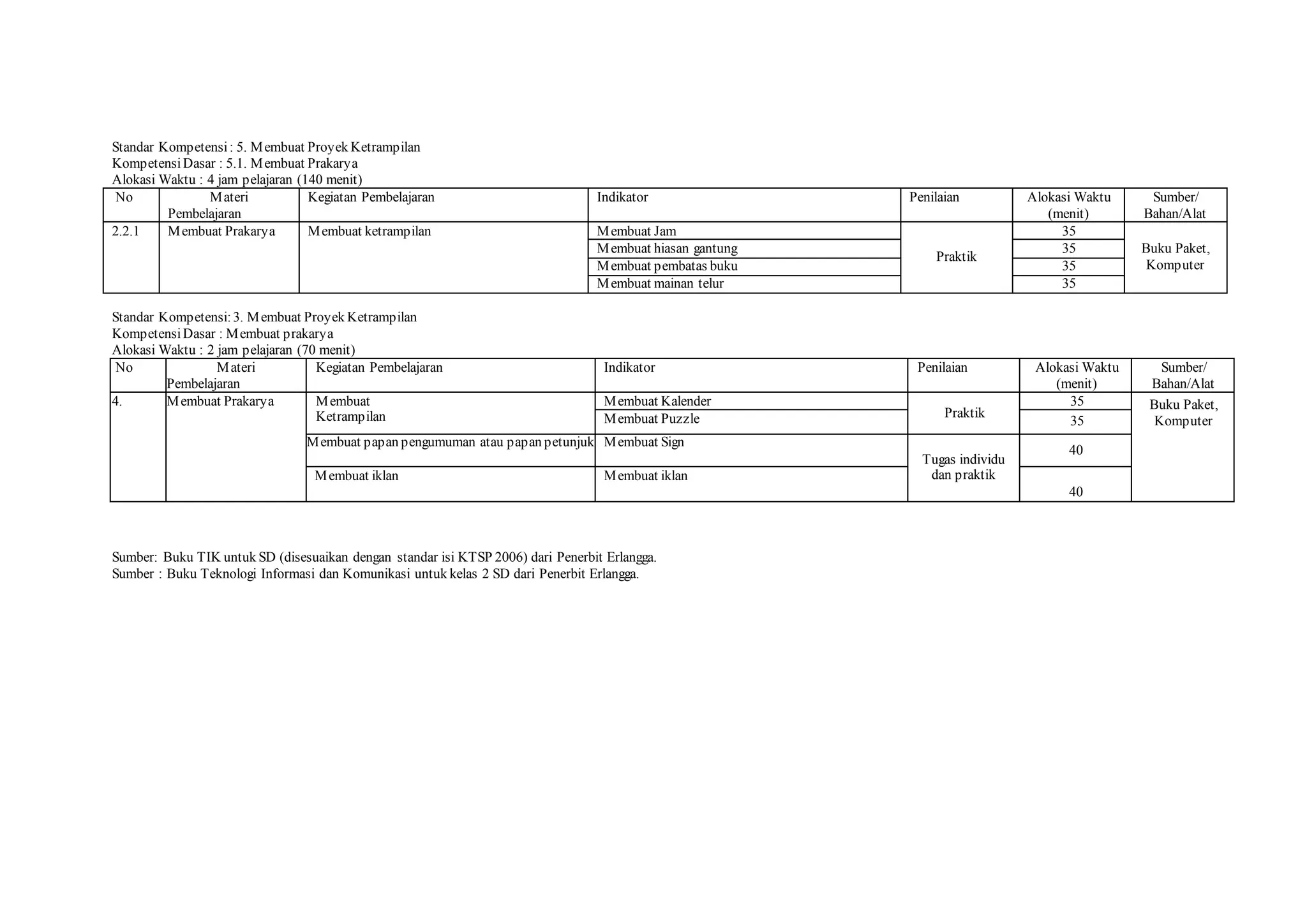 Silabus-TIK-Kelas-1-SD.doc