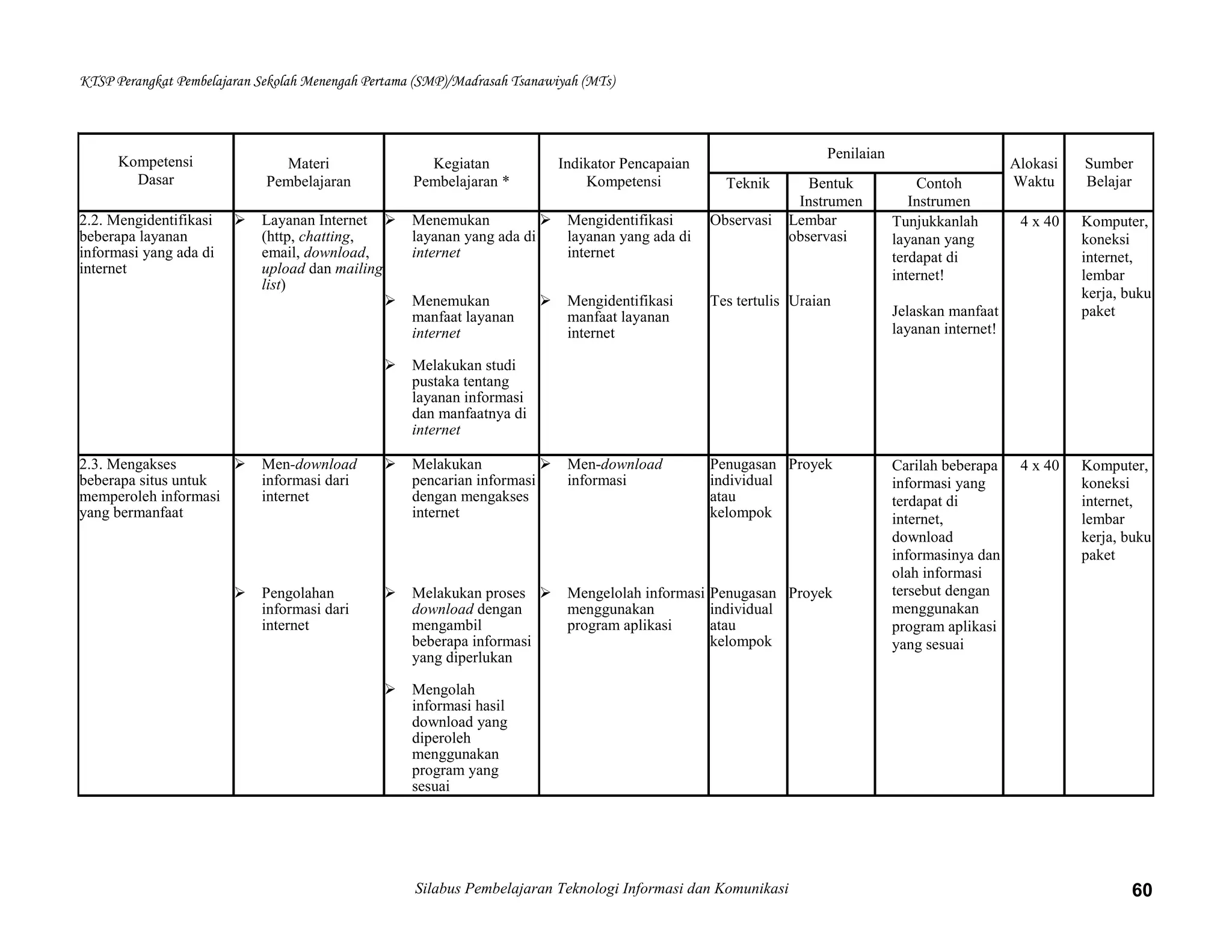 silabus-tik-smp-kelas-9.doc