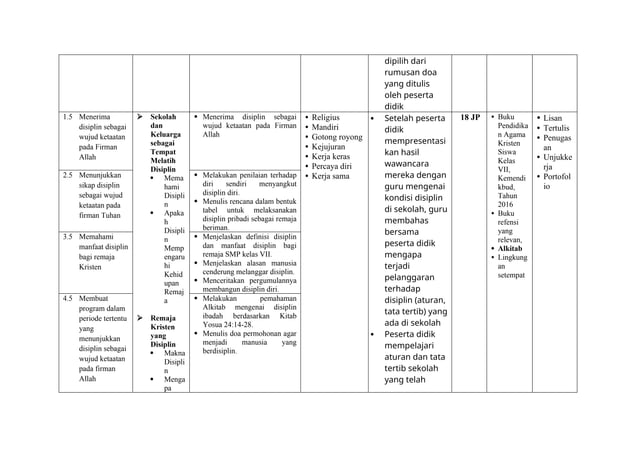 SILABUS 2019-2020 GENAP.docxlnsjan,fmadcnz,xmjxns | PPT