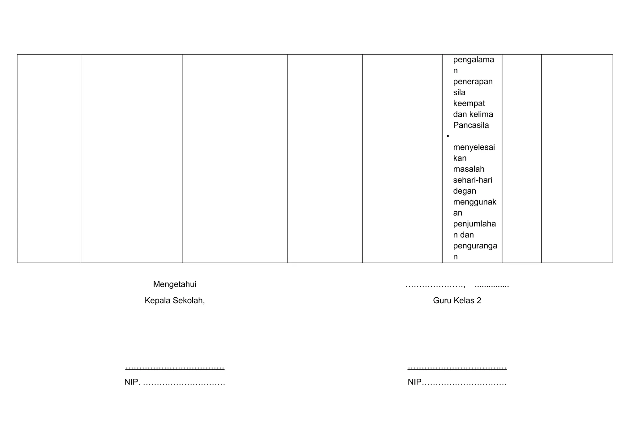 Contoh Silabus 8 kolom Kelas 2 Tema 1 format doc & pdf | PPT
