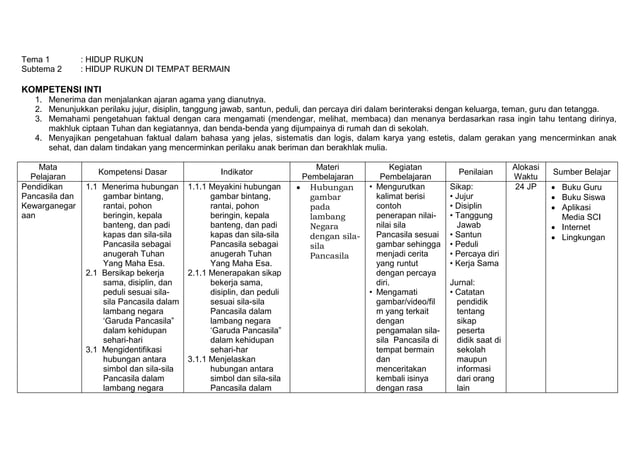 Contoh Silabus 8 kolom Kelas 2 Tema 1 format doc & pdf | PPT