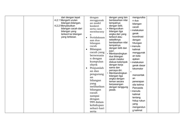 Contoh Silabus 8 kolom Kelas 2 Tema 1 format doc & pdf | PPT