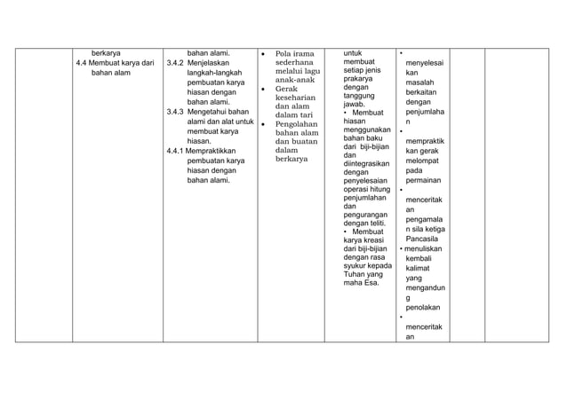 Contoh Silabus 8 kolom Kelas 2 Tema 1 format doc & pdf | PPT