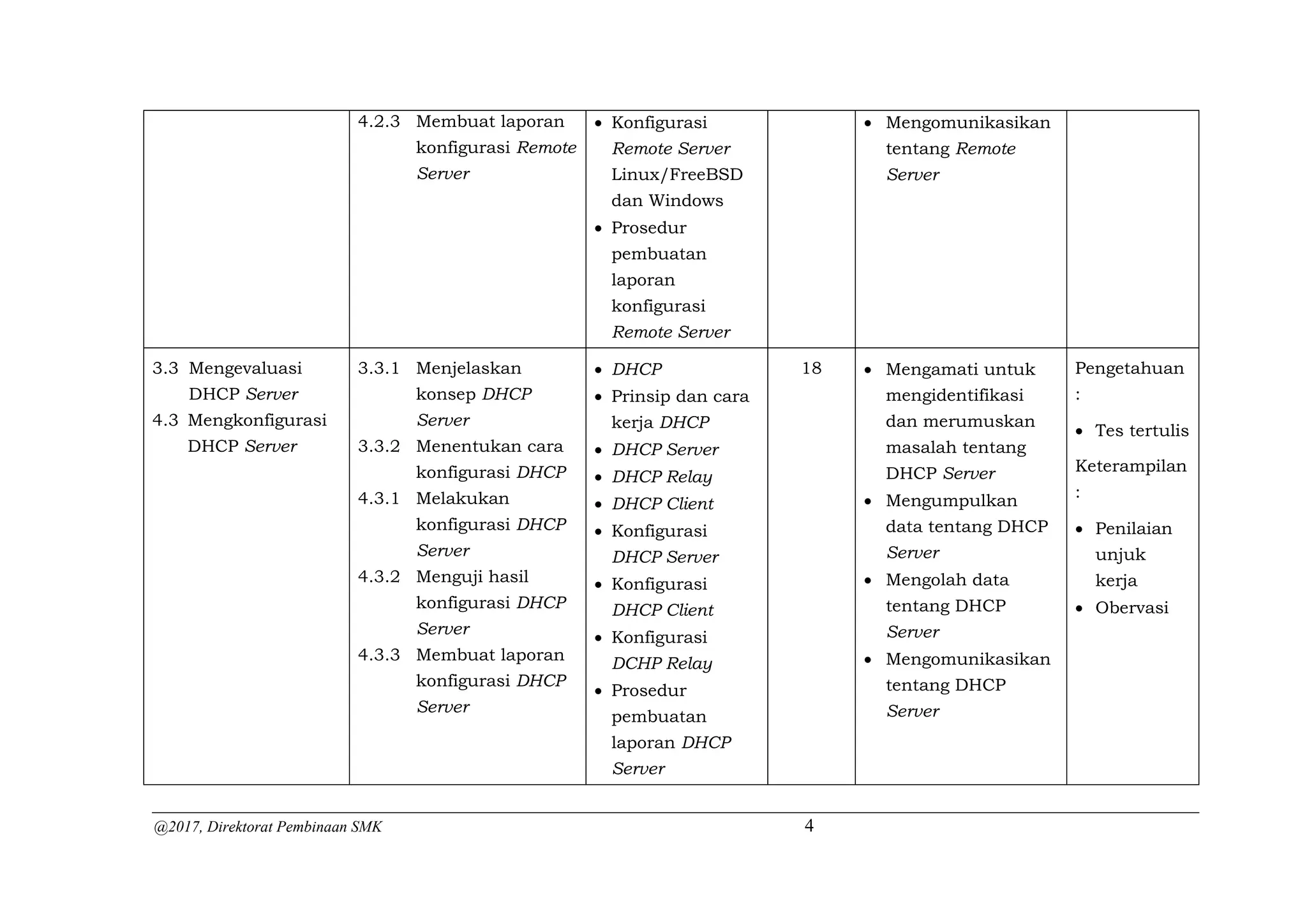 Silabus Administrasi Sistem Jaringan.docx