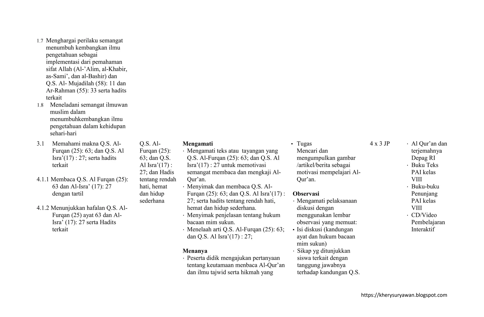 Silabus Agama Islam SMP Kls VIII fix.docx