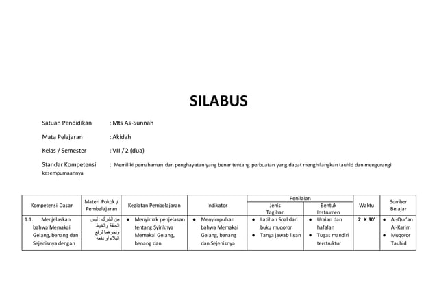 SILABUS AKIDAH VII 2020.docx