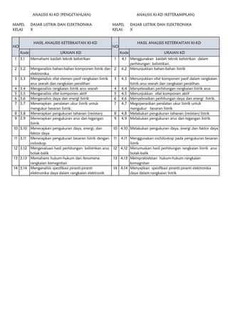Silabus, analisis ki kd dle x.xls