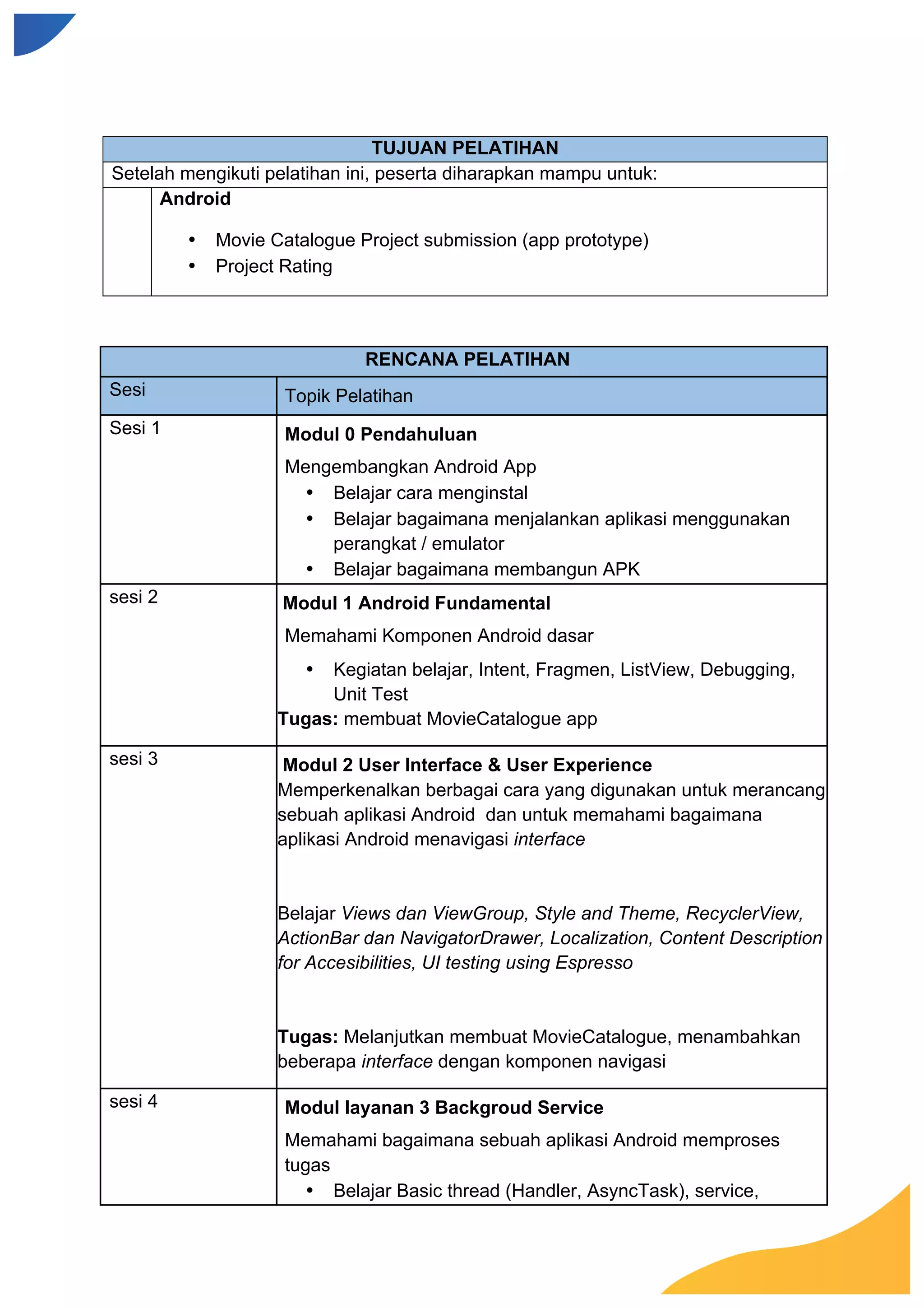 Silabus android | PDF