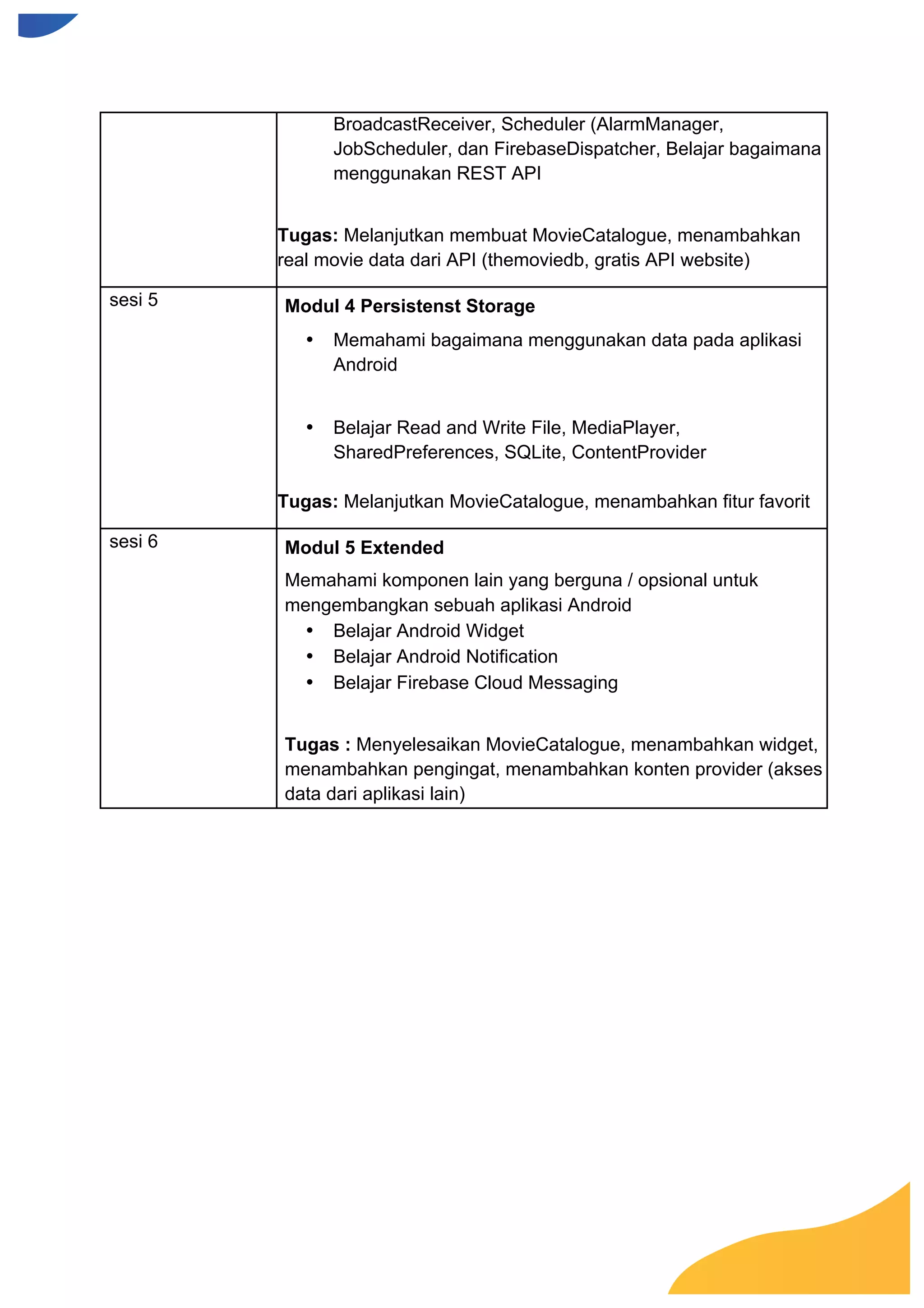 Silabus android | PDF