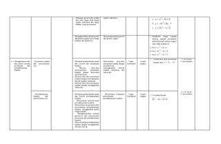 Silabus Matematika Kelas X Semester 1 (bagian 2) | DOCX