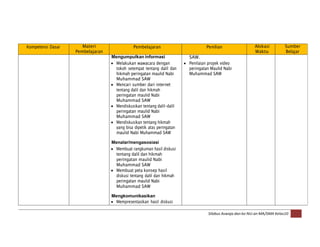Silabus Aswaja NU Kelas 10-SMA-MA-SMK.docx