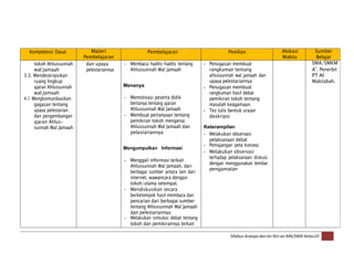 Silabus Aswaja NU Kelas 10-SMA-MA-SMK.docx