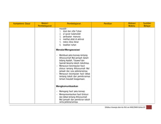 Silabus Aswaja NU Kelas 10-SMA-MA-SMK.docx