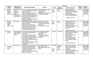 Silabus B. Jawa Kelas 5.doc