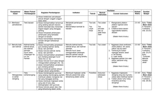 Silabus B. Jawa Kelas 5.doc