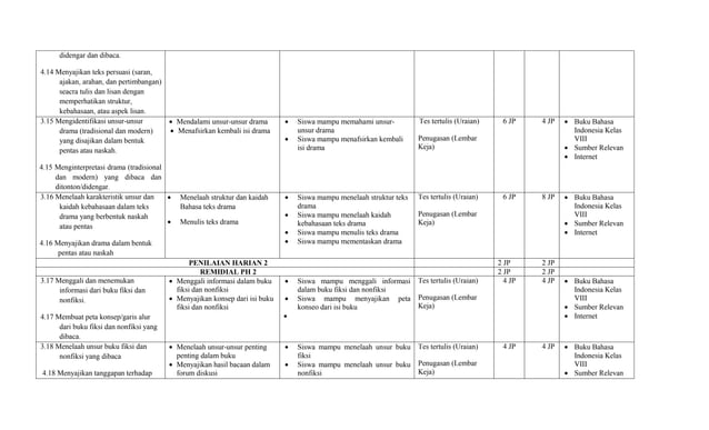 SILABUS B.IND KLS 8 sms 2.doc