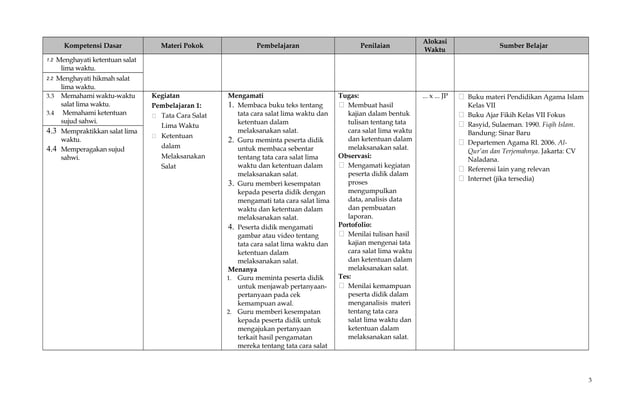 Silabus solat fardu dan sujud sahwi | RTF