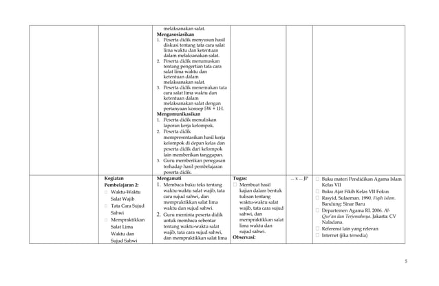 Silabus solat fardu dan sujud sahwi | RTF