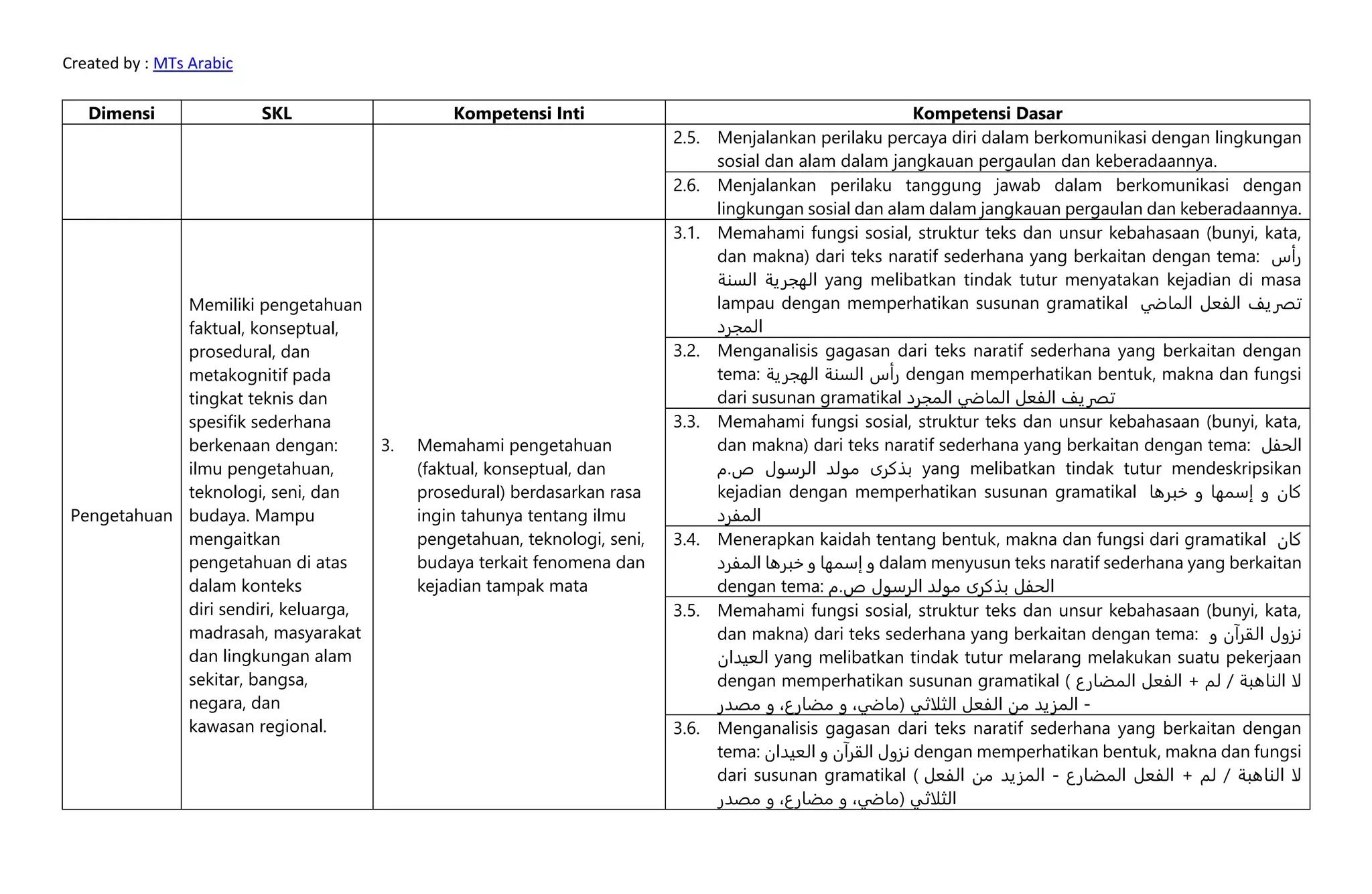SILABUS BAHASA ARAB KELAS IX SEMESTER GANJIL.docx