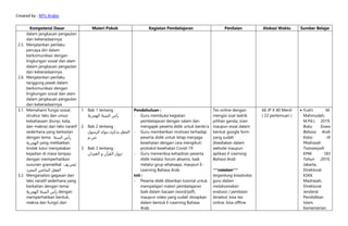 SILABUS BAHASA ARAB KELAS IX SEMESTER GANJIL.docx