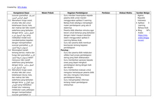 SILABUS BAHASA ARAB KELAS IX SEMESTER GANJIL.docx