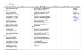 SILABUS BAHASA ARAB KELAS VIII SEMESTER GANJIL (1).docx