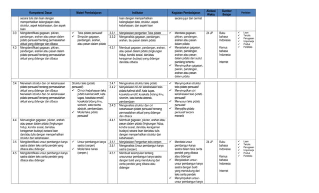 Silabus Bahasa Indonesia Kelas 9 (Format 7 Kolom) (gurusekali.com).docx