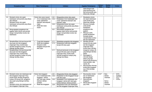 Silabus Bahasa Indonesia Kelas 9 (Format 7 Kolom) (gurusekali.com).docx
