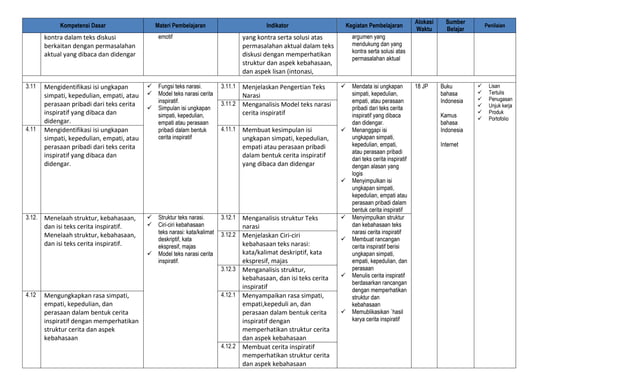 Silabus Bahasa Indonesia Kelas 9 (Format 7 Kolom) (gurusekali.com).docx