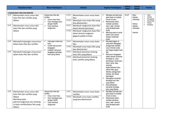 Silabus Bahasa Indonesia Kelas 9 (Format 7 Kolom) (gurusekali.com).docx