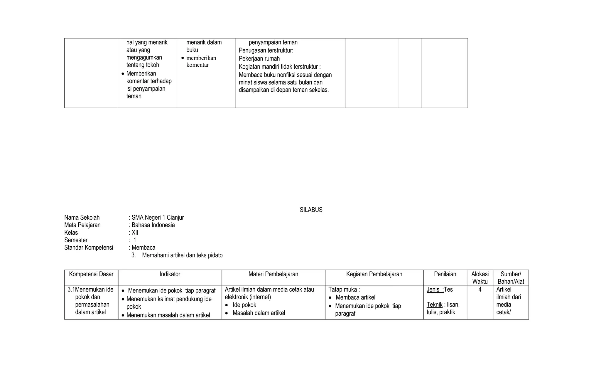 SILABUS Bahasa Indonesia Kelas XII.doc