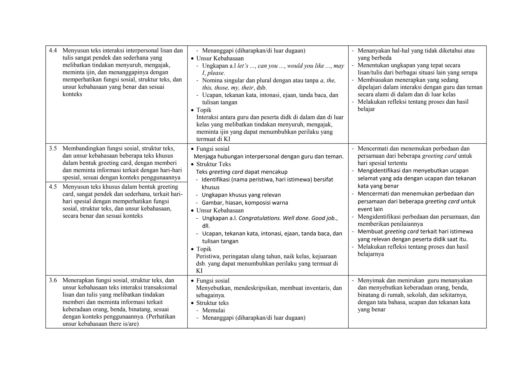 SILABUS BAHASA INGGRIS.docx