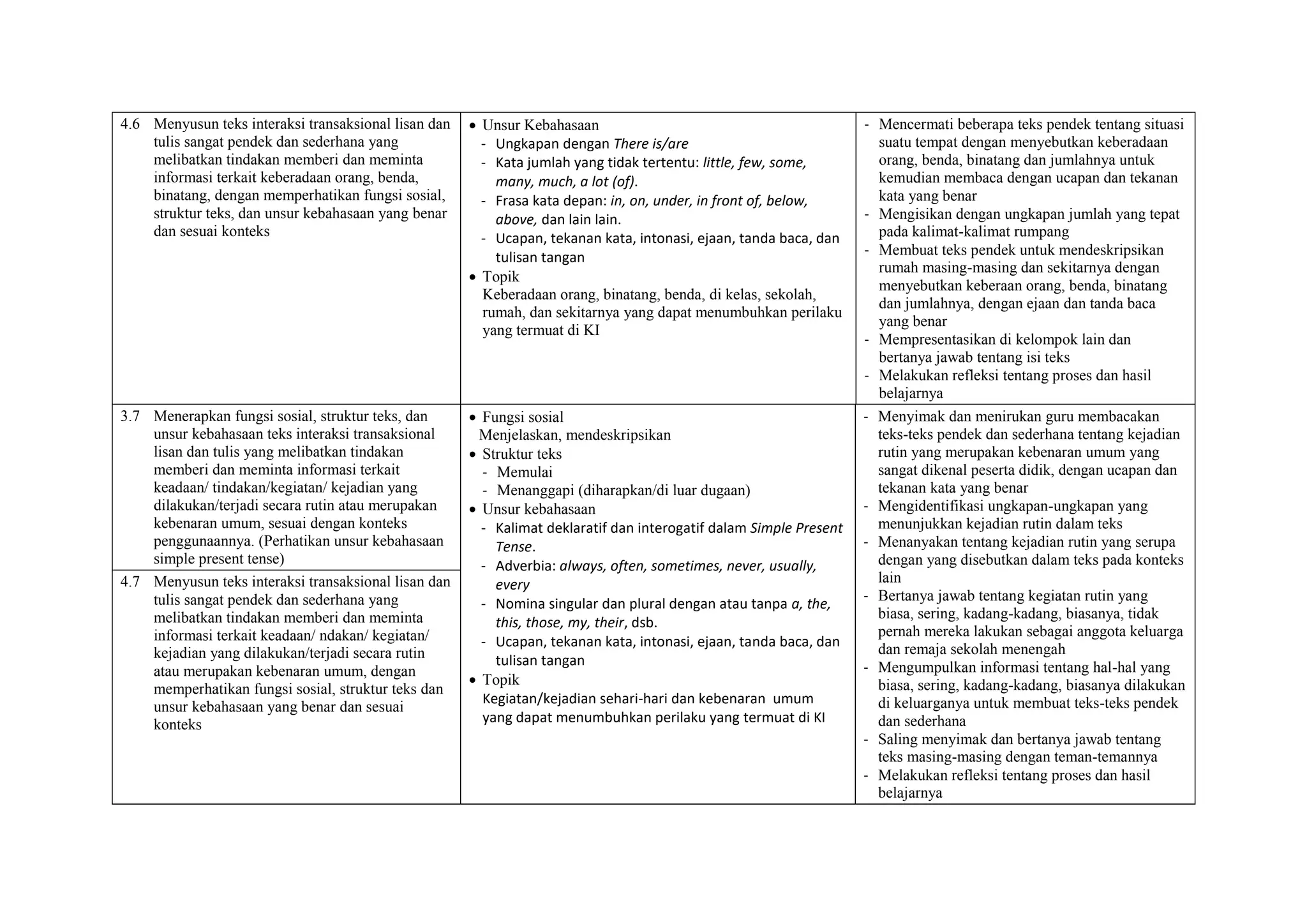 SILABUS BAHASA INGGRIS.docx