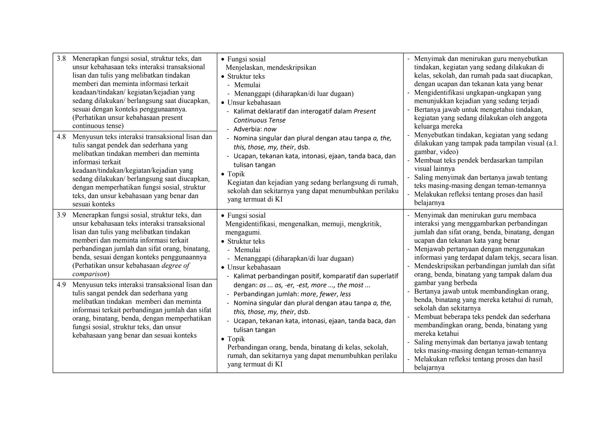 SILABUS BAHASA INGGRIS.docx