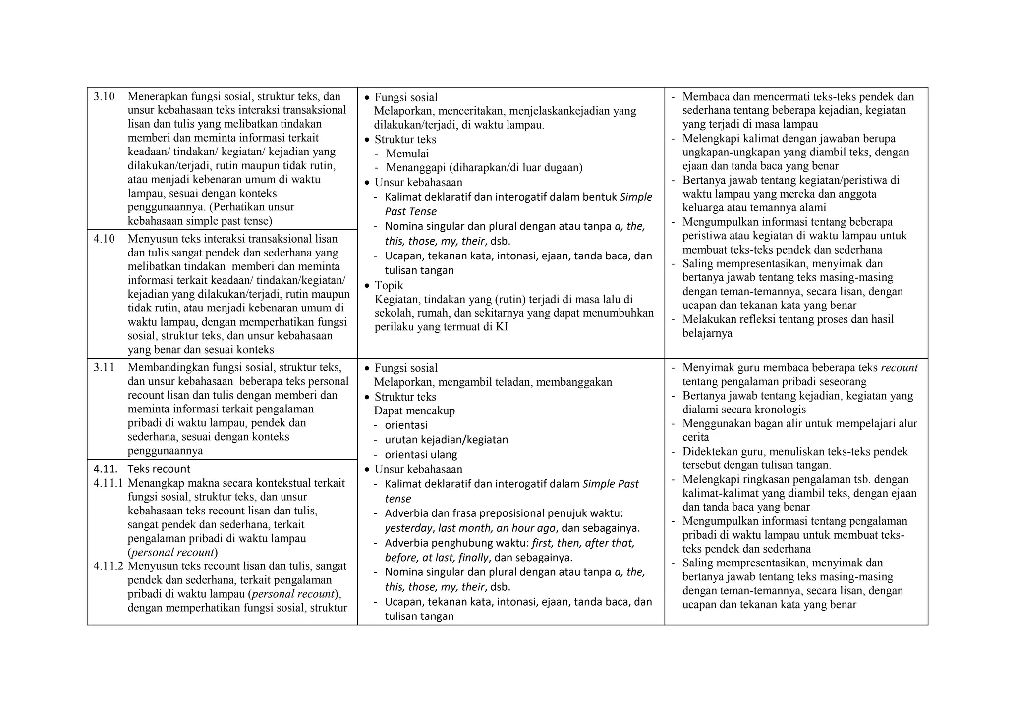 SILABUS BAHASA INGGRIS.docx