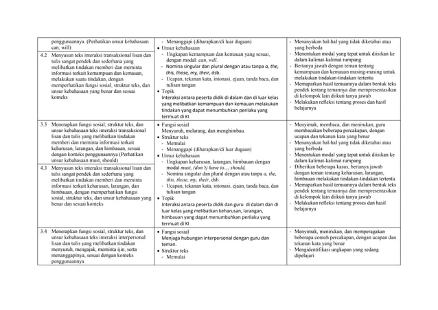 SILABUS BAHASA INGGRIS.docx
