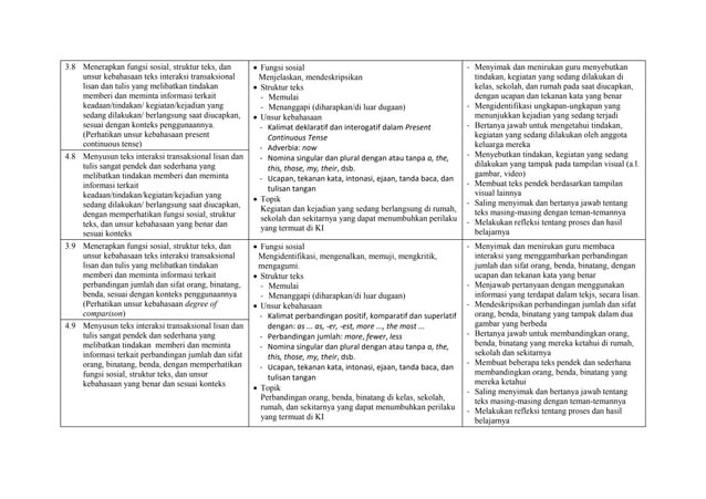 SILABUS BAHASA INGGRIS.docx