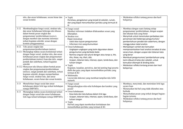 SILABUS BAHASA INGGRIS.docx