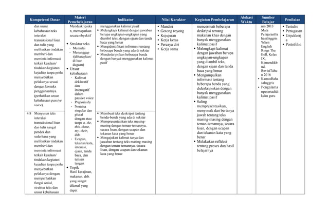 SILABUS BAHASA INGGRIS 9 OK kurikulum merdeka.docx