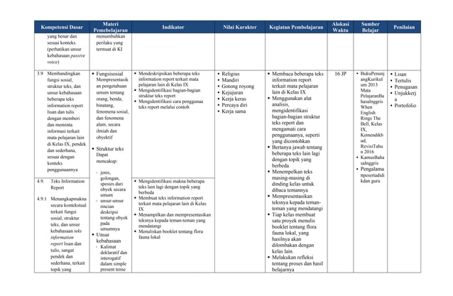 SILABUS BAHASA INGGRIS 9 OK kurikulum merdeka.docx