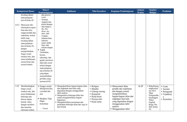 SILABUS BAHASA INGGRIS 9 OK kurikulum merdeka.docx