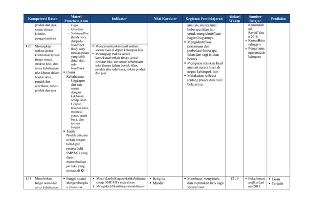 SILABUS BAHASA INGGRIS 9 OK kurikulum merdeka.docx