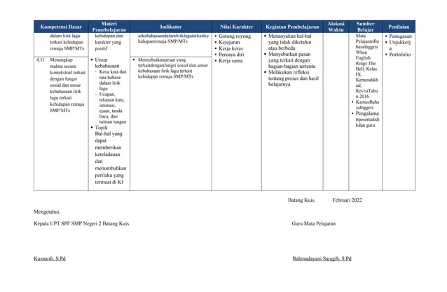 SILABUS BAHASA INGGRIS 9 OK kurikulum merdeka.docx