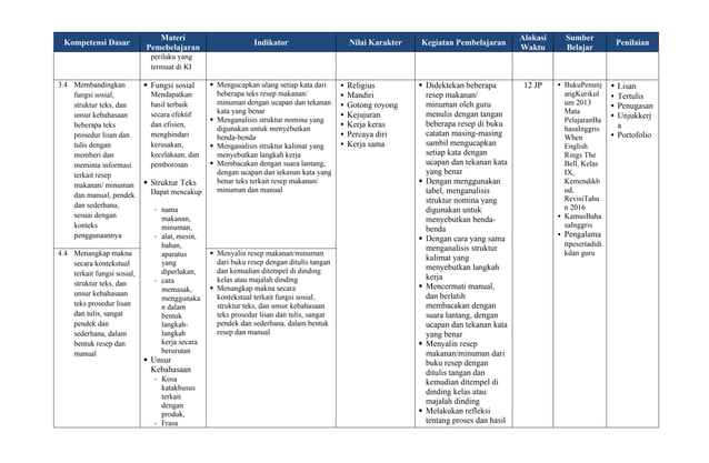 SILABUS BAHASA INGGRIS 9 OK kurikulum merdeka.docx