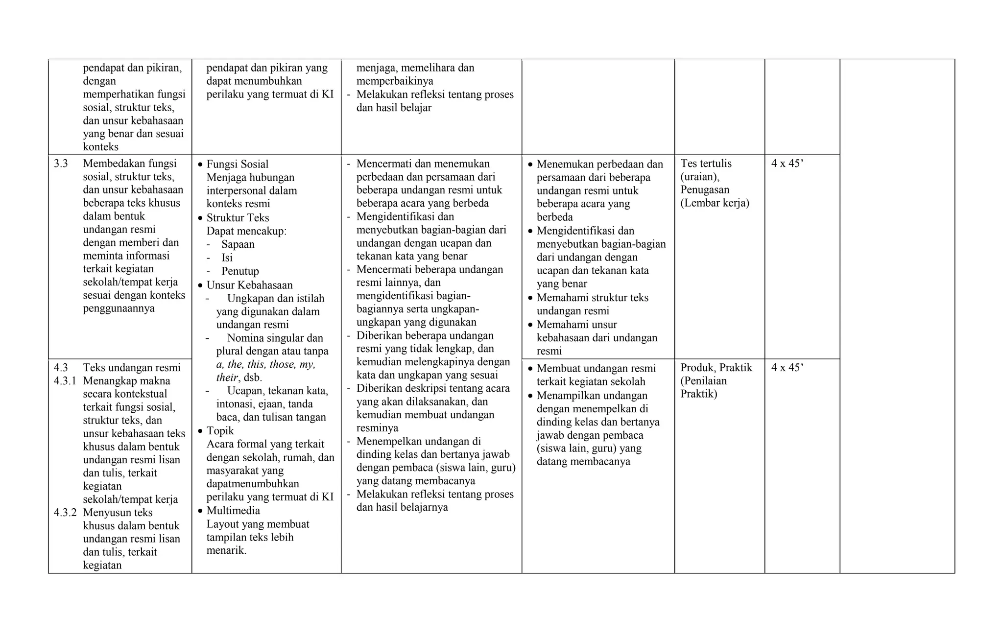 Silabus Bahasa Inggris Kelas 11 SMA-MA 2021 Sinau-Thewe.com.pdf